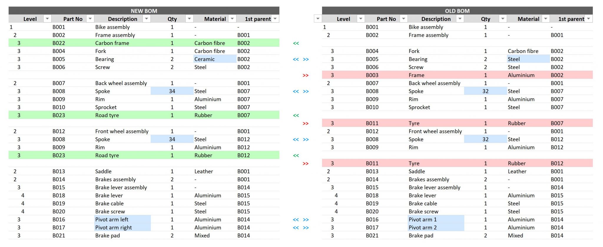 EnginExcel BOM comparison - EnginExcel