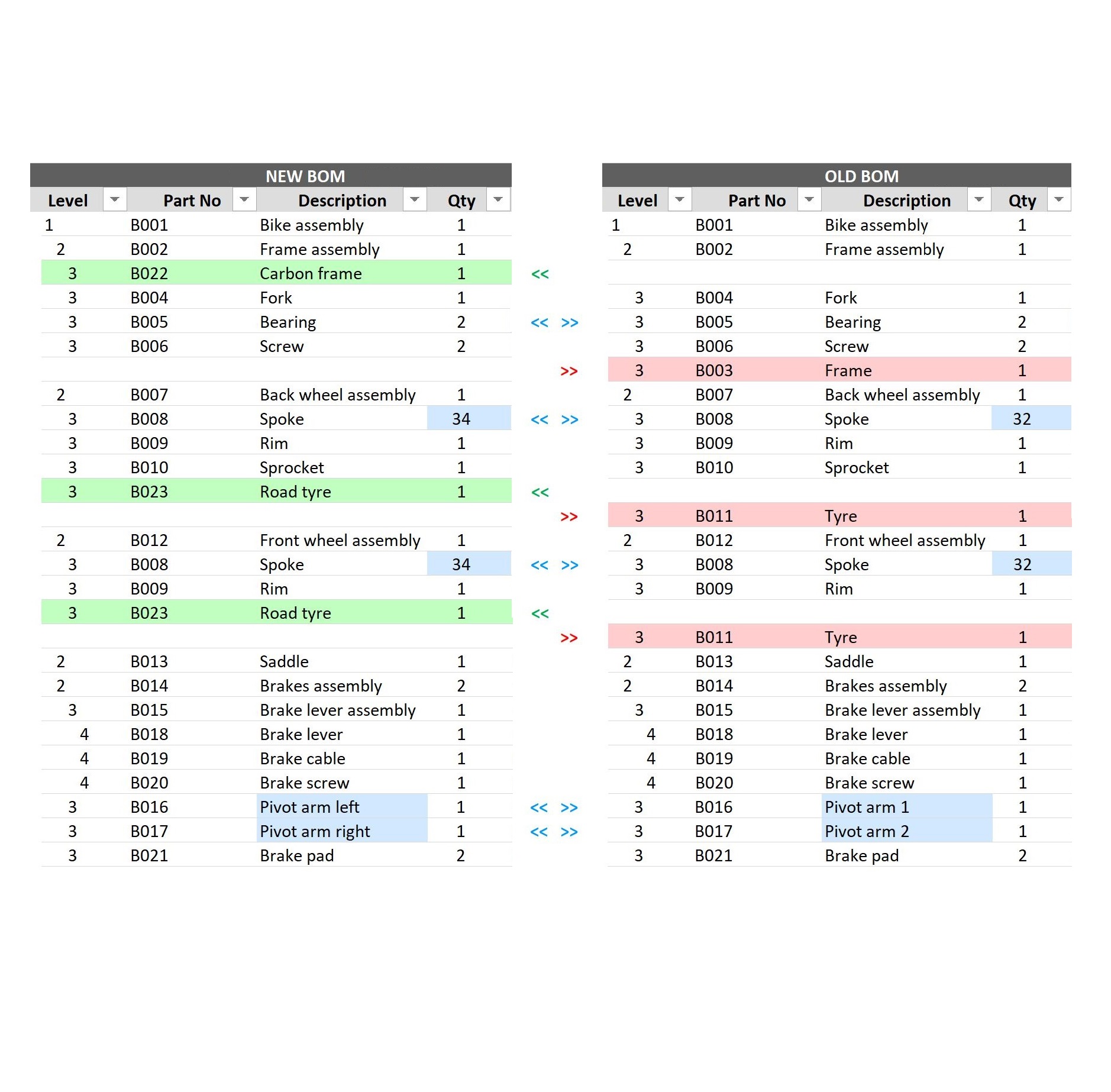 BOM Comparison Single level License EnginExcel