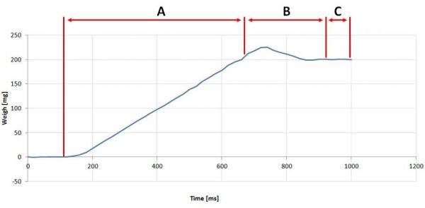 Zoom + Scroll Scattered Plot Spreadsheet Chart | EnginExcel