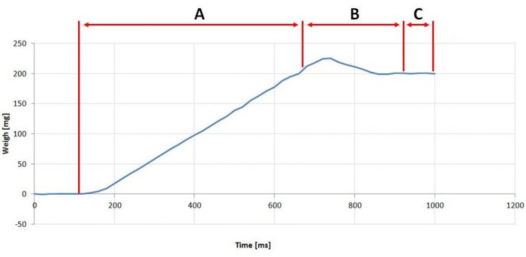 Zoom + Scroll Scattered Plot Spreadsheet Chart | EnginExcel