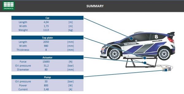 Excel Dashboard Design With Appealing Look | EnginExcel