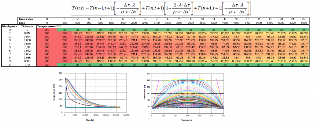 Mechanical Modelling Spreadsheets For Engineers | EnginExcel
