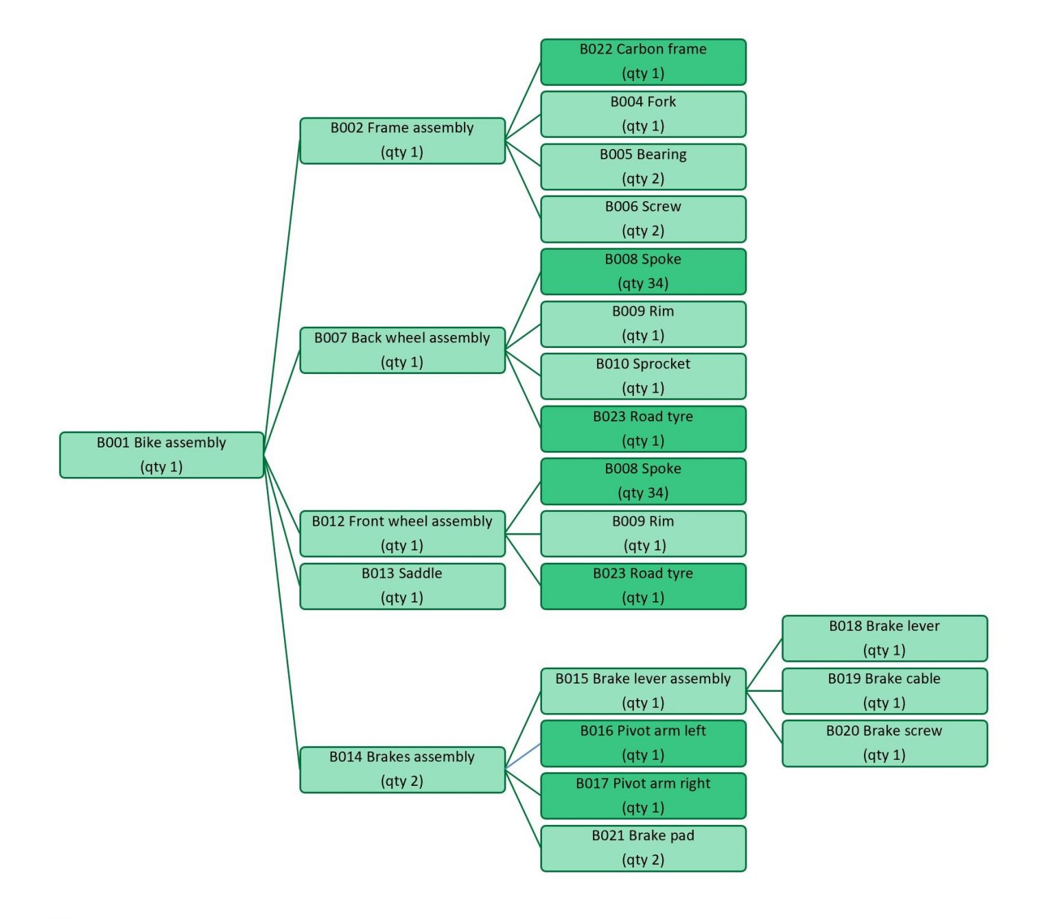 BOM Comparison Spreadsheet | Download | EnginExcel