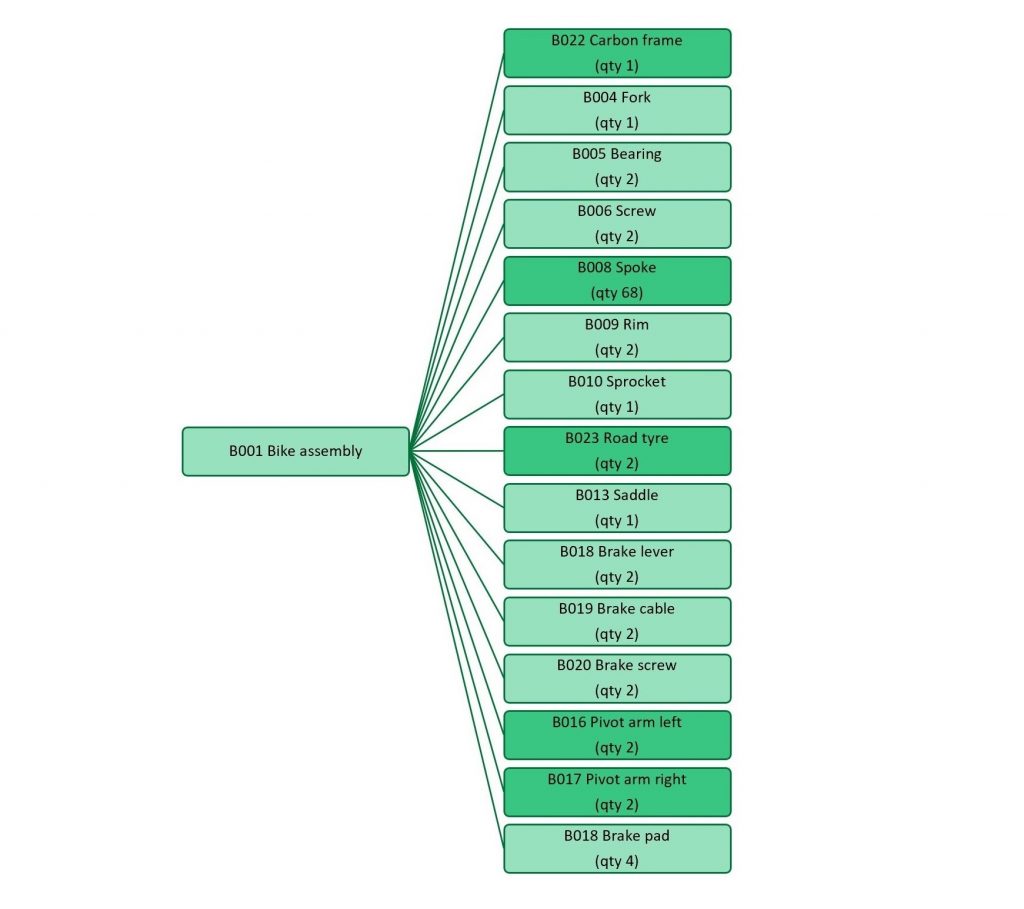 BOM Comparison Spreadsheet | Download | EnginExcel