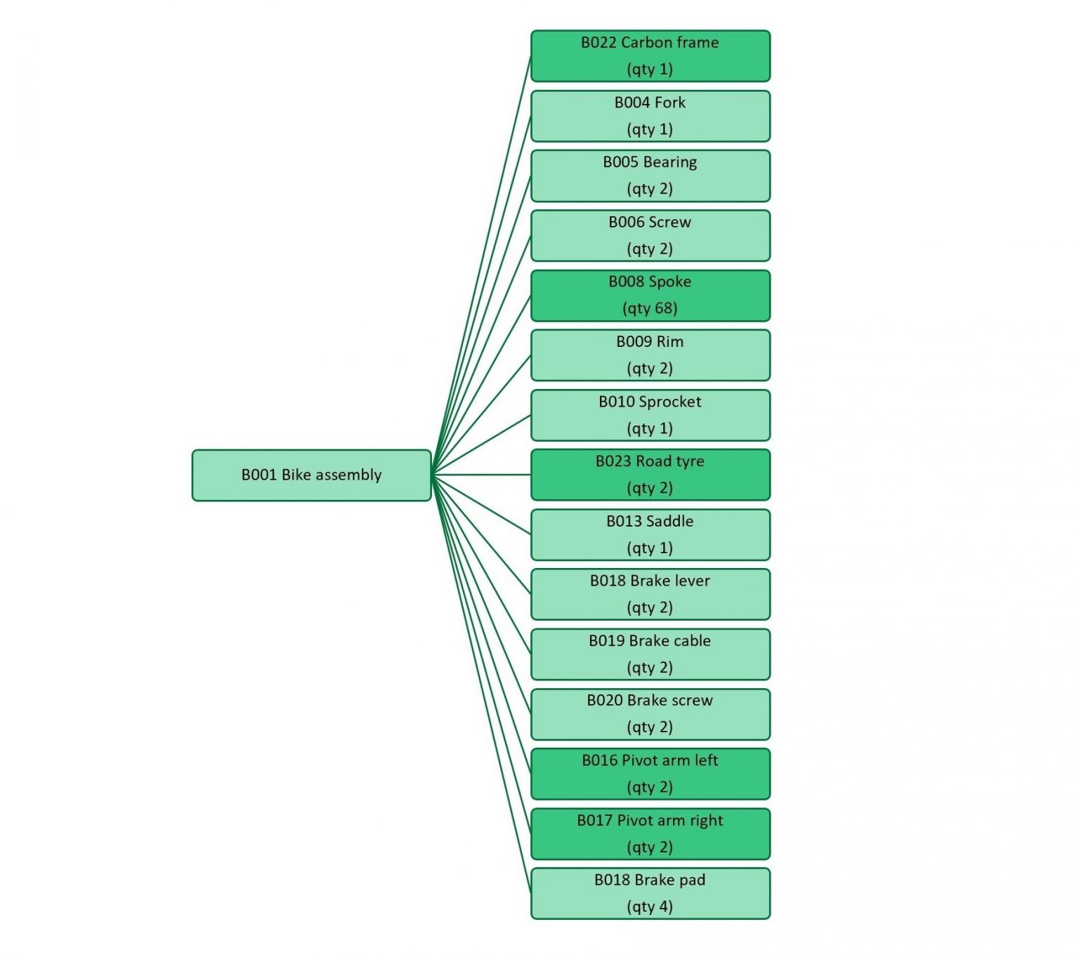 BOM Comparison Spreadsheet | Download | EnginExcel
