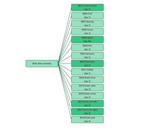 BOM Comparison Spreadsheet | Download | EnginExcel