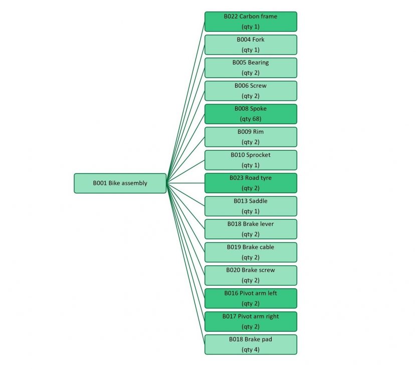 BOM Comparison Spreadsheet | Download | EnginExcel